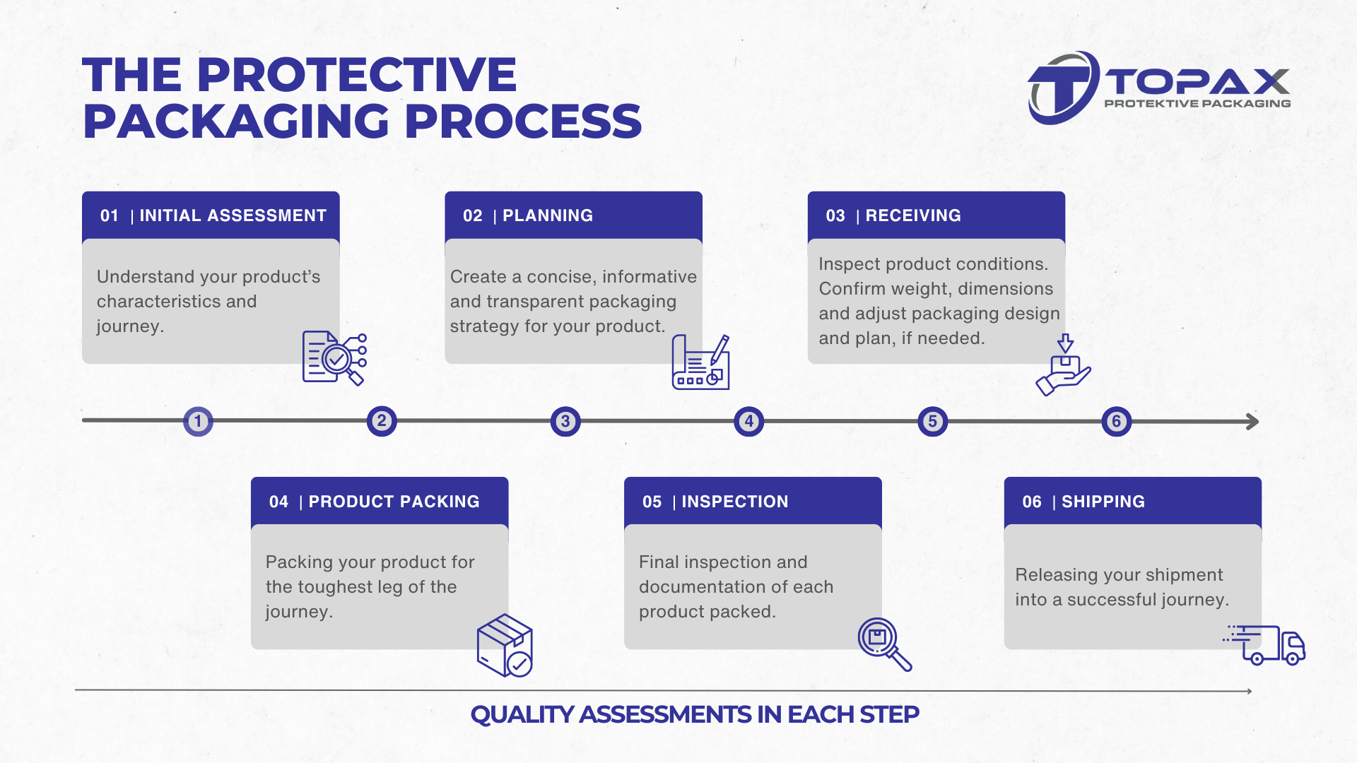 Beyond Shipping Crates: What is Protective Packaging?